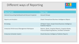 Oracle Cloud ERP Report and Analytics | What are Cloud ERP reporting ...