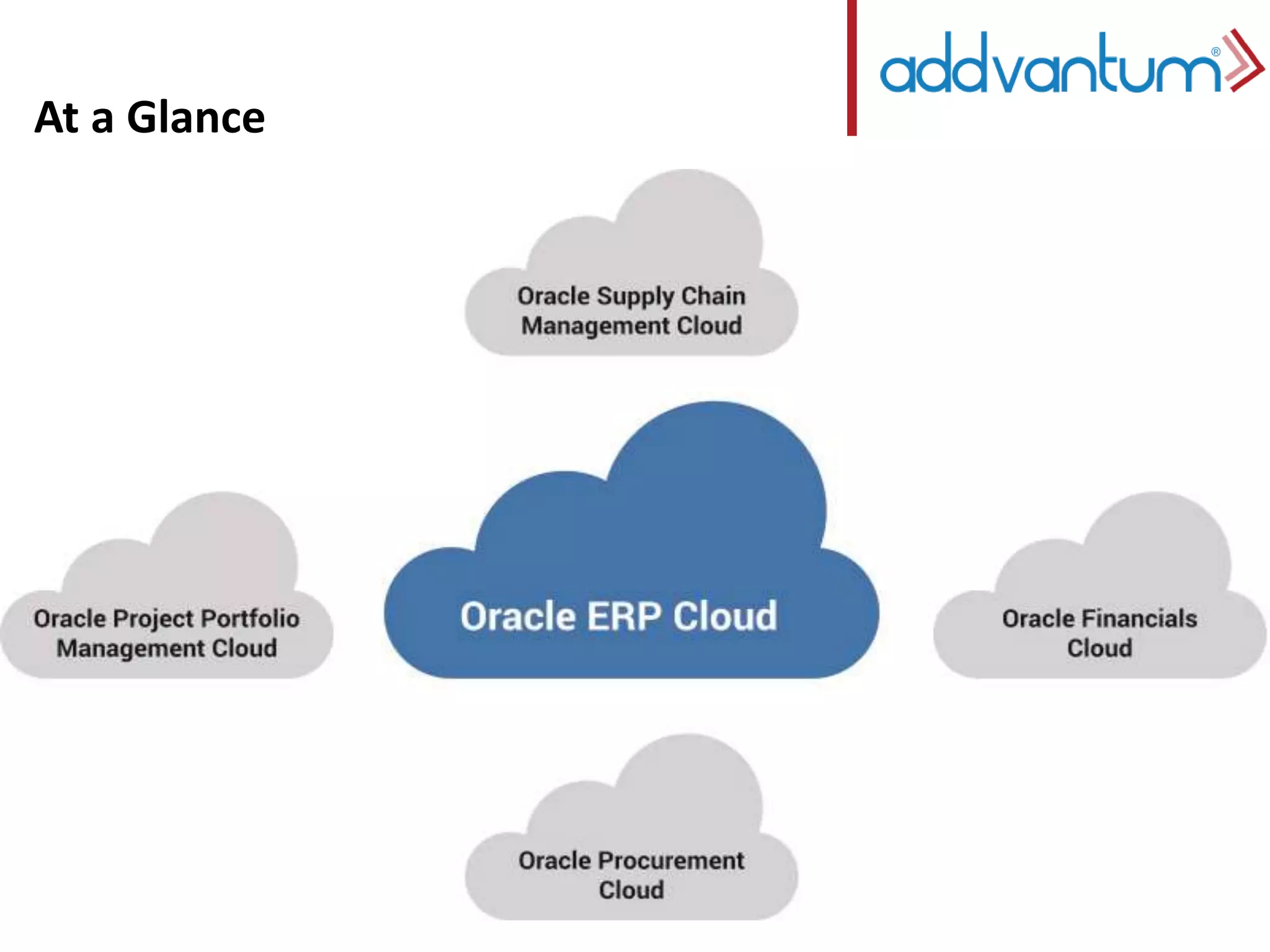 Oracle Cloud Erp Profile Ppt