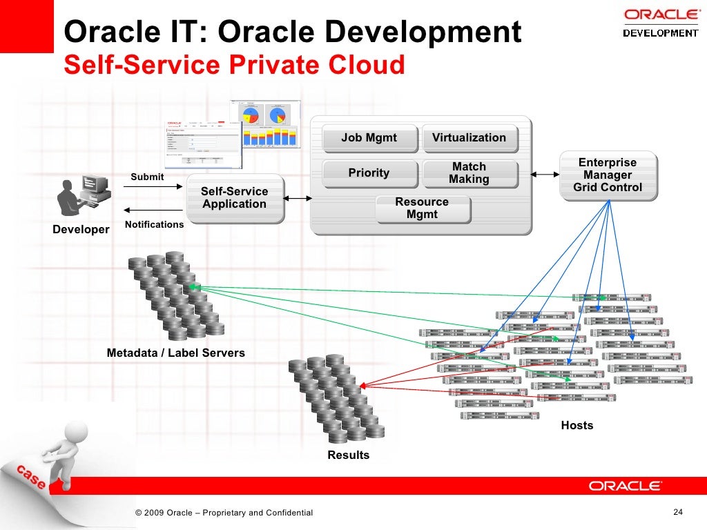 Oracle IT: Oracle Development Self-Service