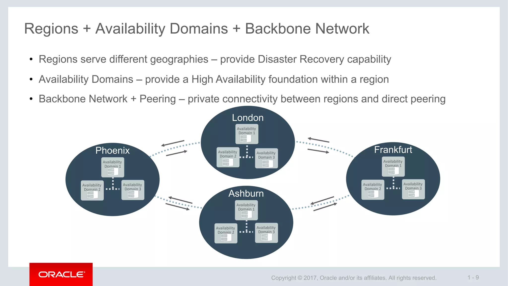 Oracle Cloud Infraestructure Update | PPT