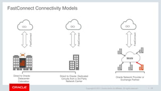 Oracle Cloud Infraestructure Update | PPT