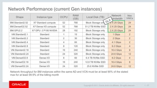Oracle Cloud Infraestructure Update | PPT