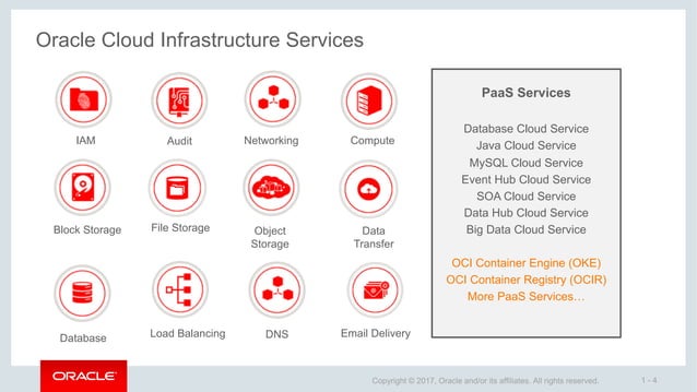 Oracle Cloud Infraestructure Update | PPT