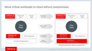 Oracle Cloud Infraestructure Update | PPT