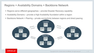 Oracle Cloud Infraestructure Update | PPT