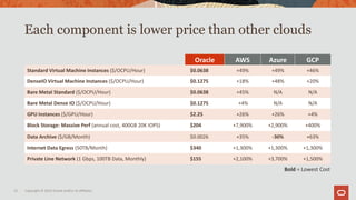 Začínáme s Oracle Cloud infrastrukturou | PPT