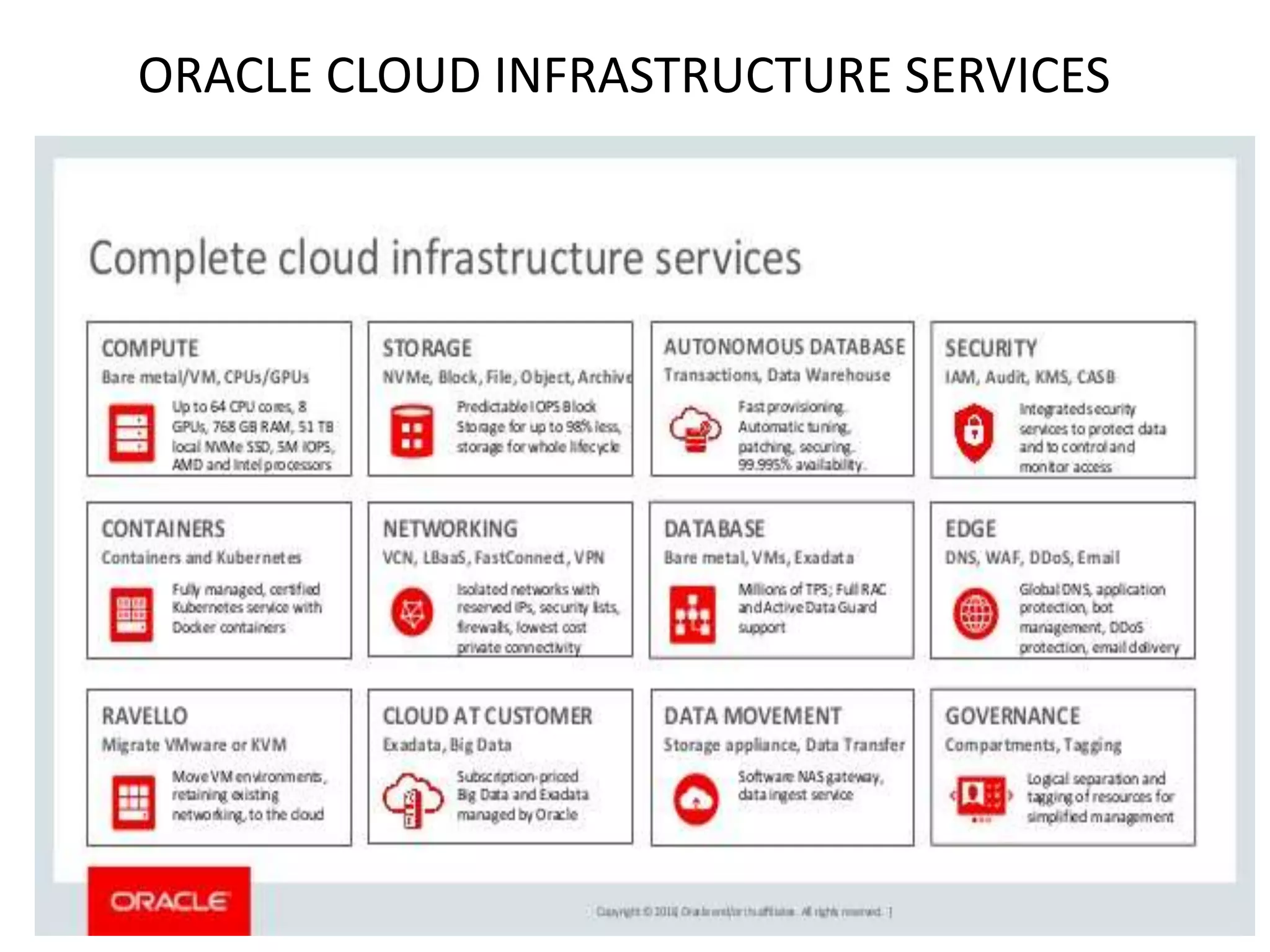 Oracle Cloud Infrastructure.pptx