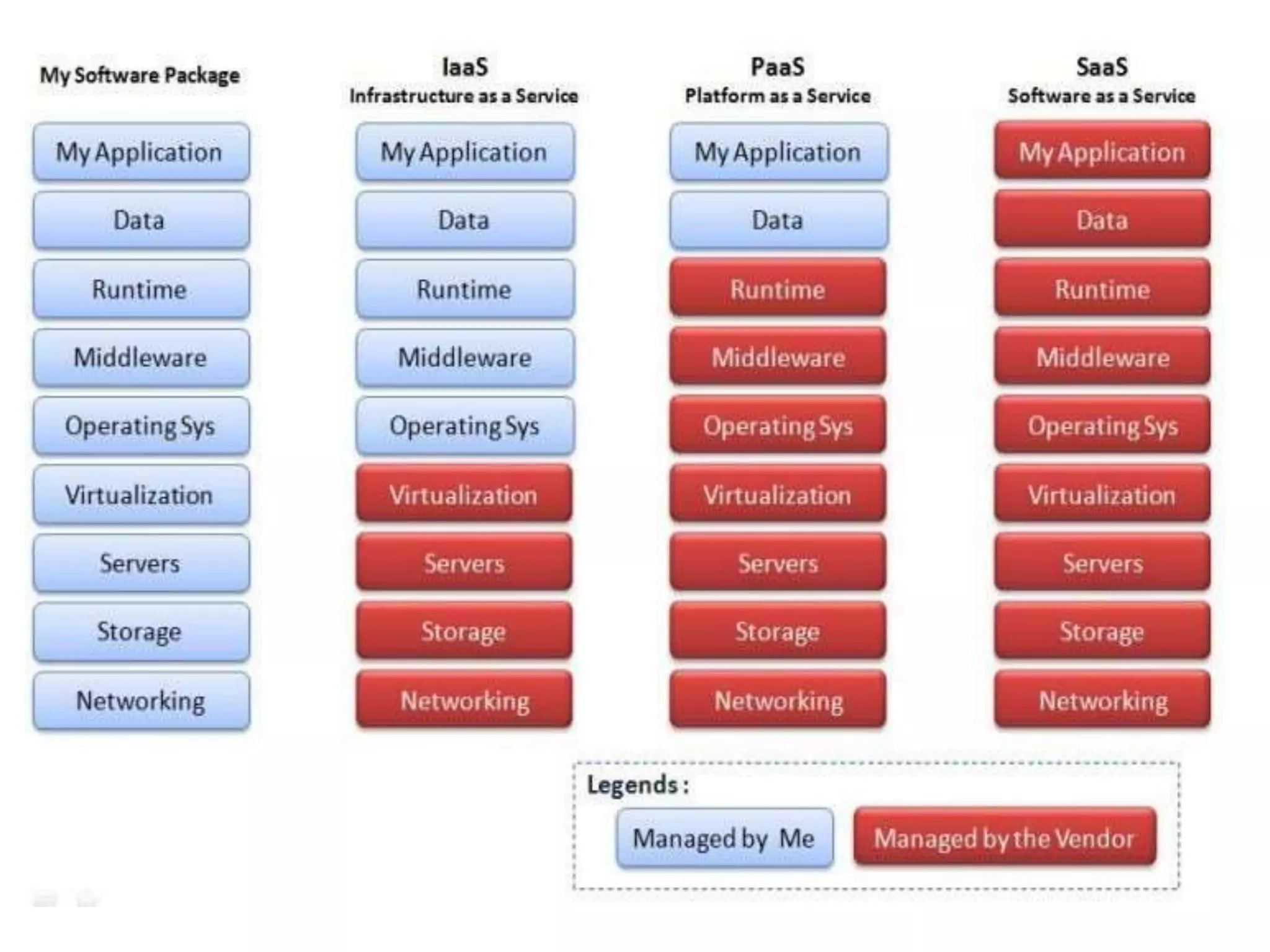 Oracle Cloud Infrastructure.pptx