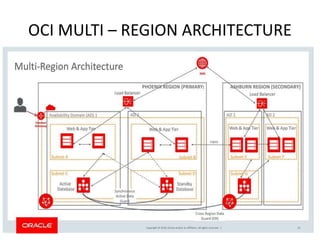 Oracle Cloud Infrastructure.pptx