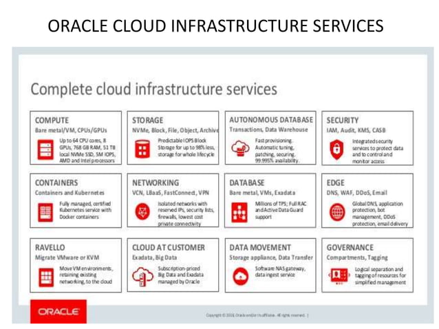 Oracle Cloud Infrastructure.pptx