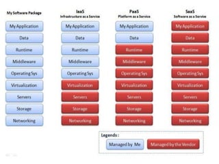 Oracle Cloud Infrastructure.pptx