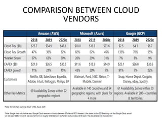 Oracle Cloud Infrastructure.pptx