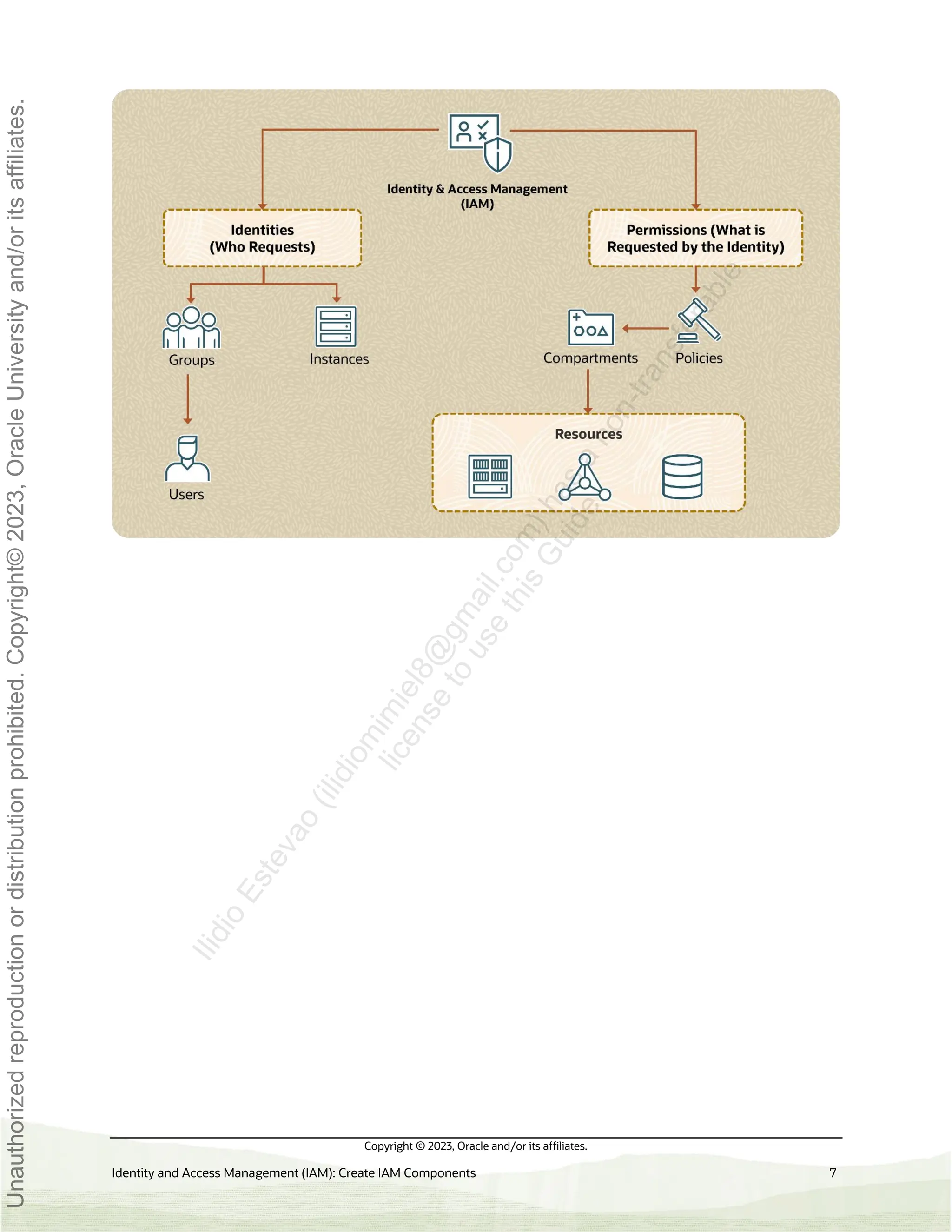 Oracle Cloud Infrastructure Foundations Associate_Hand-On.pdf