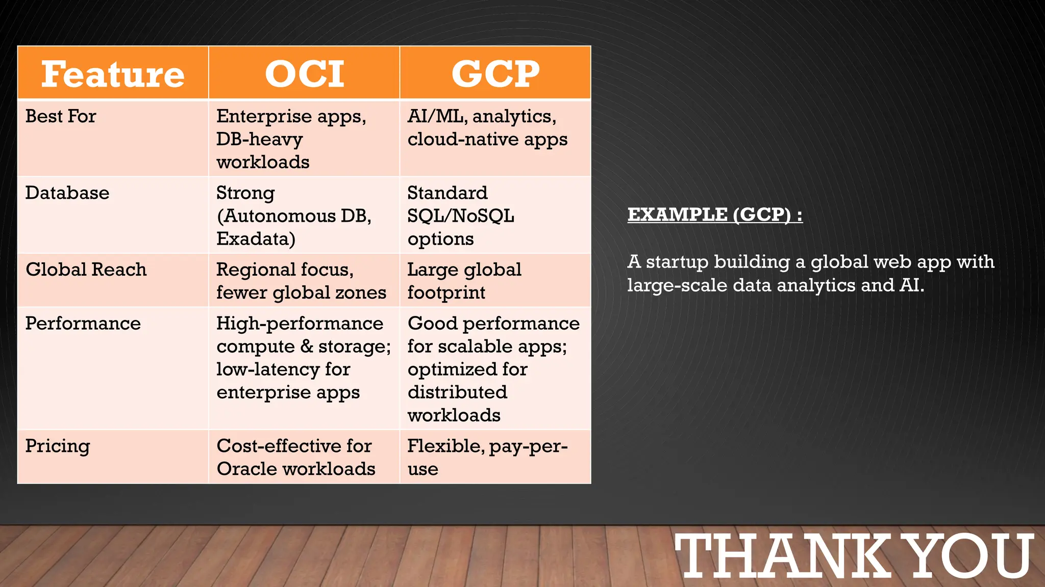 Oracle Cloud Infrastructure (OCI) Comparisons.pptx