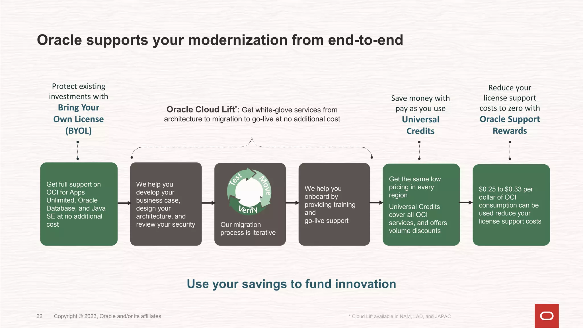 Oracle Cloud Infrastructure Overview Deck.pptx