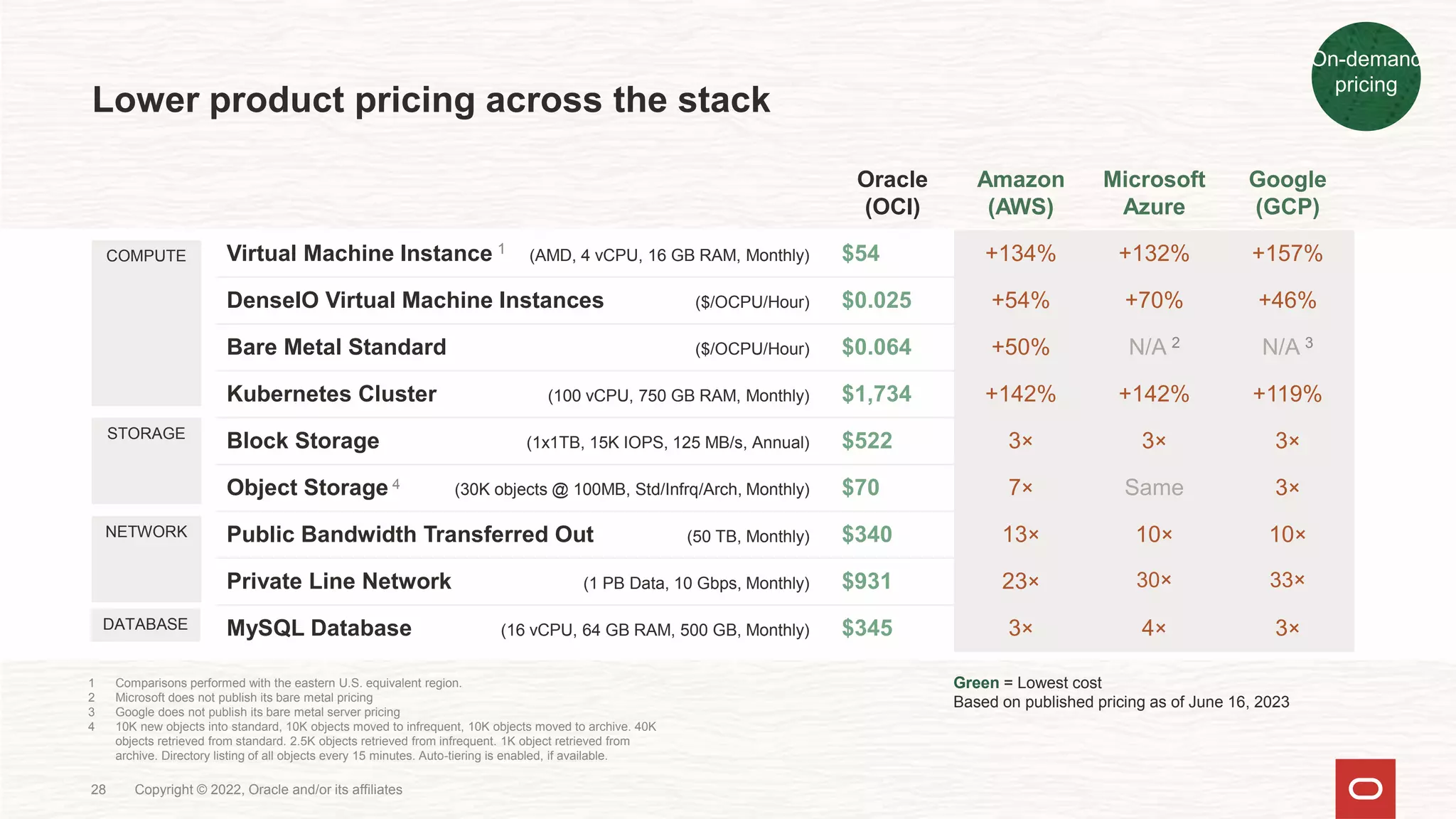 Oracle Cloud Infrastructure Overview Deck.pptx