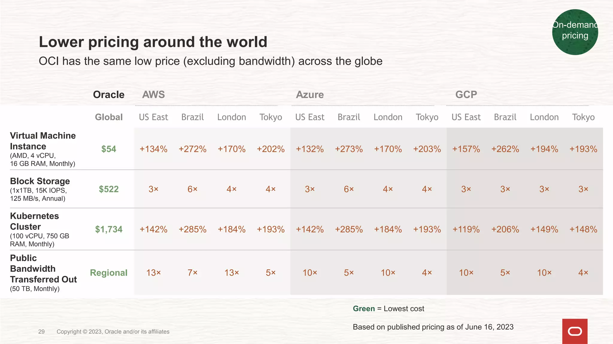 Oracle Cloud Infrastructure Overview Deck.pptx