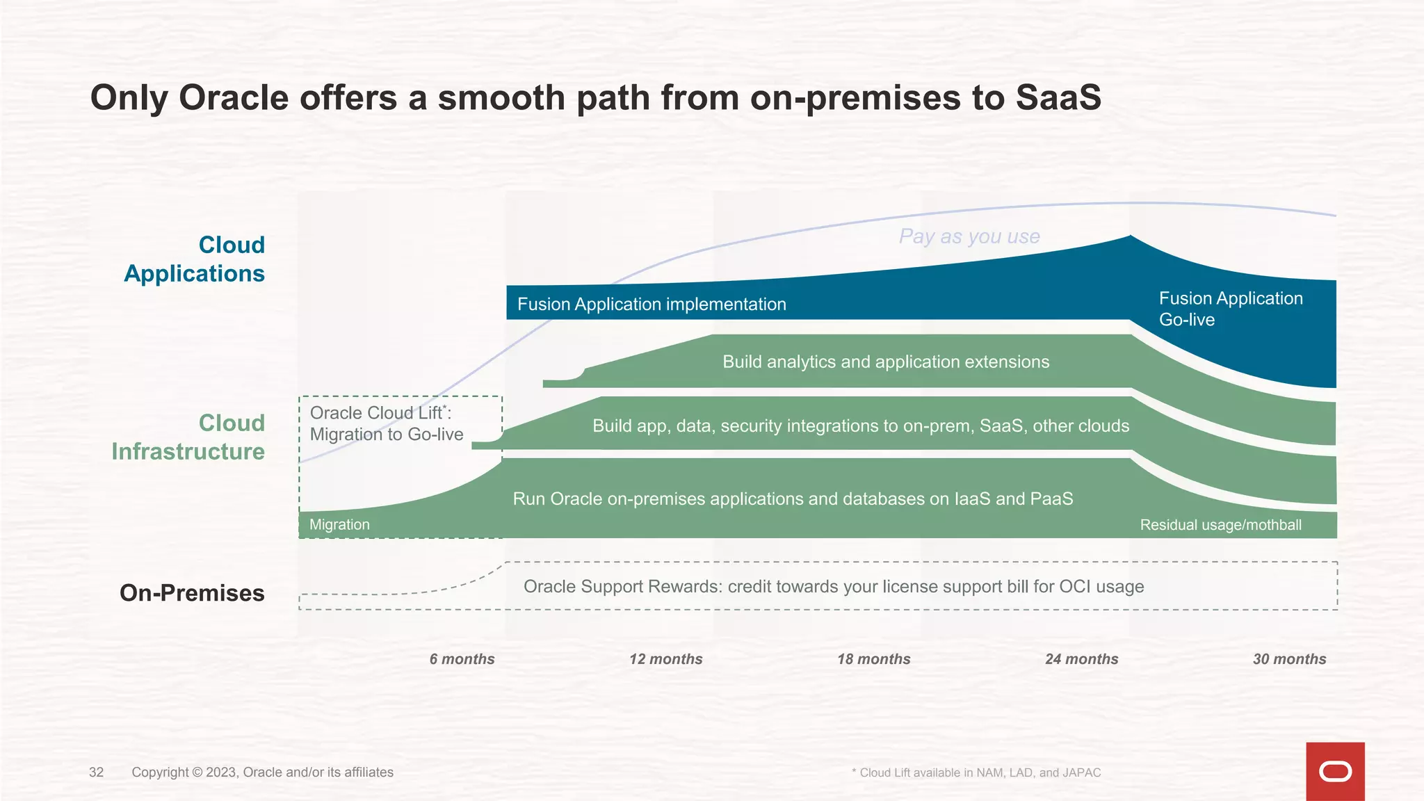 Oracle Cloud Infrastructure Overview Deck.pptx