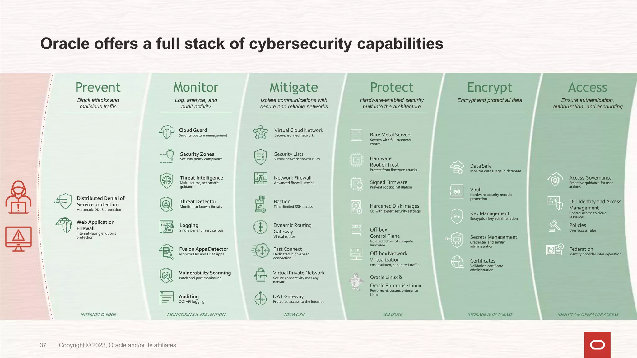 Oracle Cloud Infrastructure Overview Deck.pptx