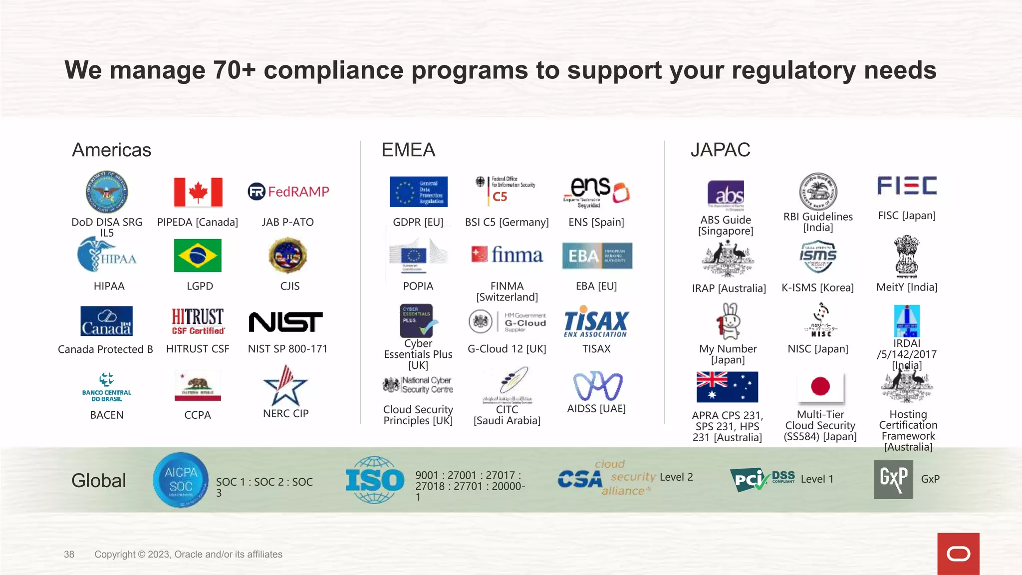 Oracle Cloud Infrastructure Overview Deck Pptx