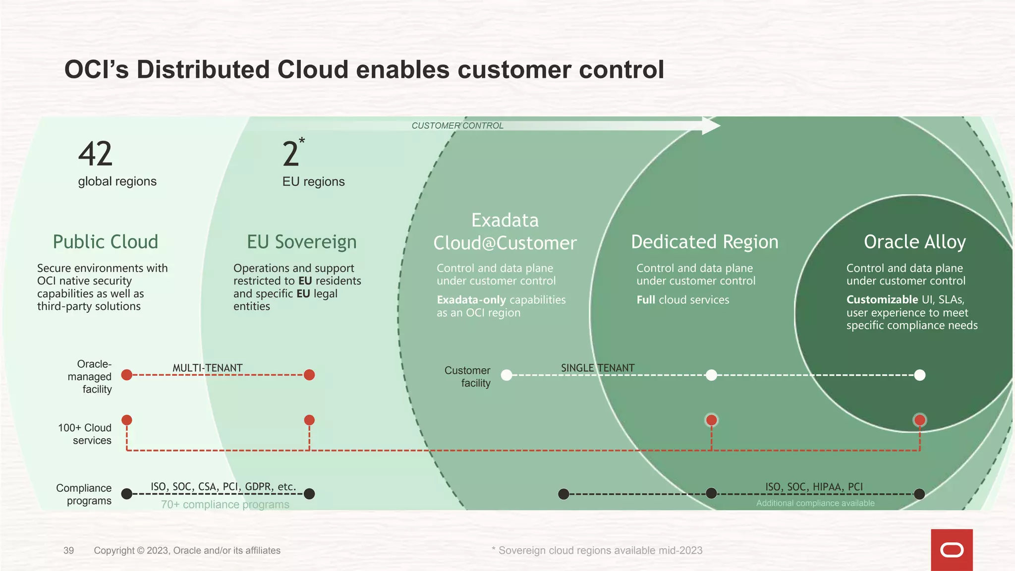Oracle Cloud Infrastructure Overview Deck.pptx