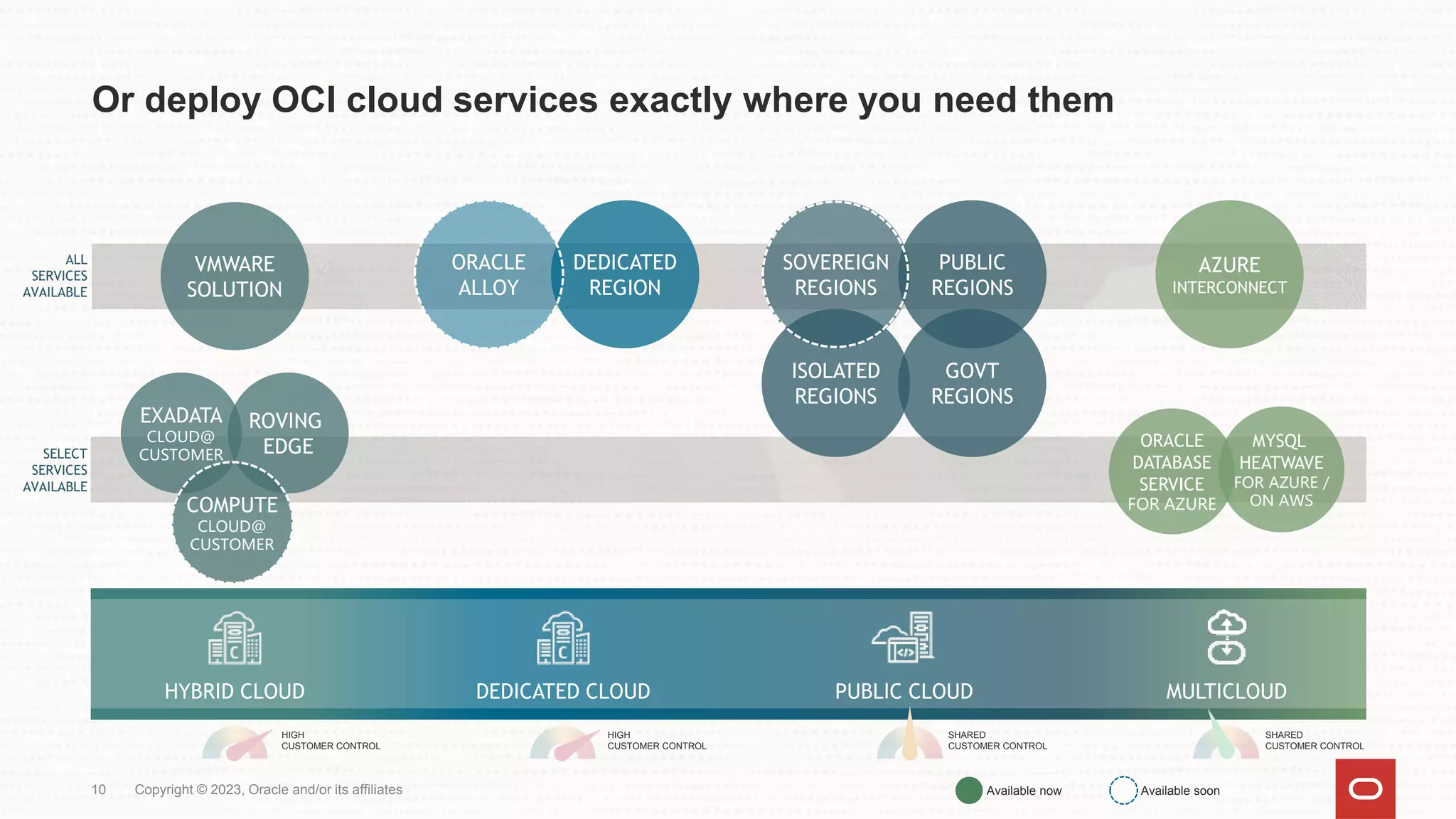 Oracle Cloud Infrastructure Overview Deck.pptx