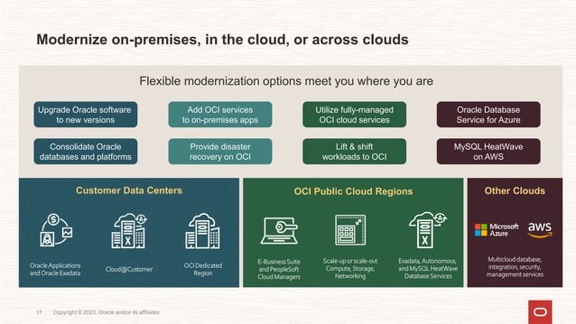 Oracle Cloud Infrastructure Overview Deck.pptx