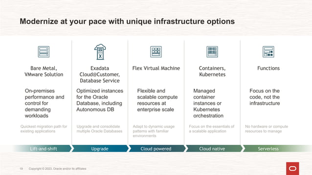 Oracle Cloud Infrastructure Overview Deck.pptx