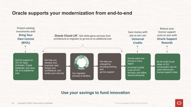 Oracle Cloud Infrastructure Overview Deck.pptx