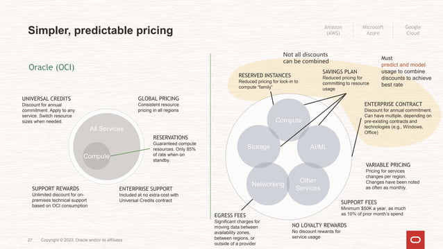 Oracle Cloud Infrastructure Overview Deck.pptx
