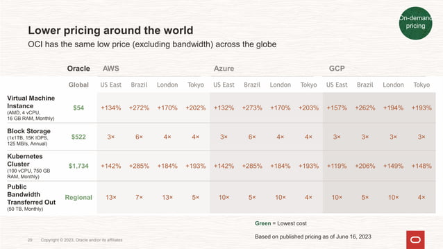 Oracle Cloud Infrastructure Overview Deck.pptx