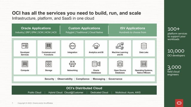 Oracle Cloud Infrastructure Overview Deck.pptx
