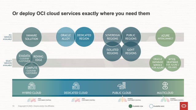 Oracle Cloud Infrastructure Overview Deck.pptx