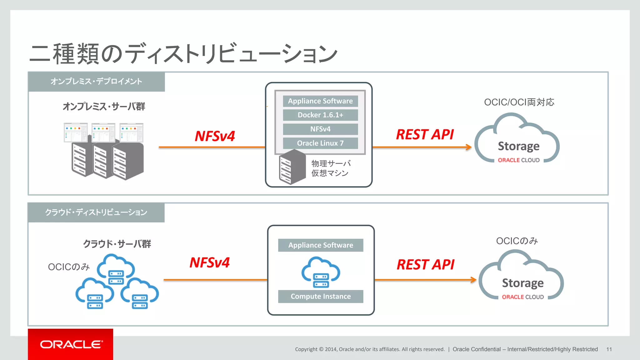 Oracle cloud infrastructure shared file service comparison 20181019 ss ...