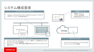 Oracle cloud infrastructure shared file service comparison 20181019 ss ...