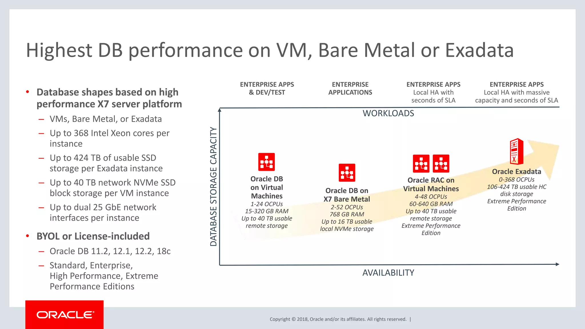 Oracle Cloud Infrastructure | PDF