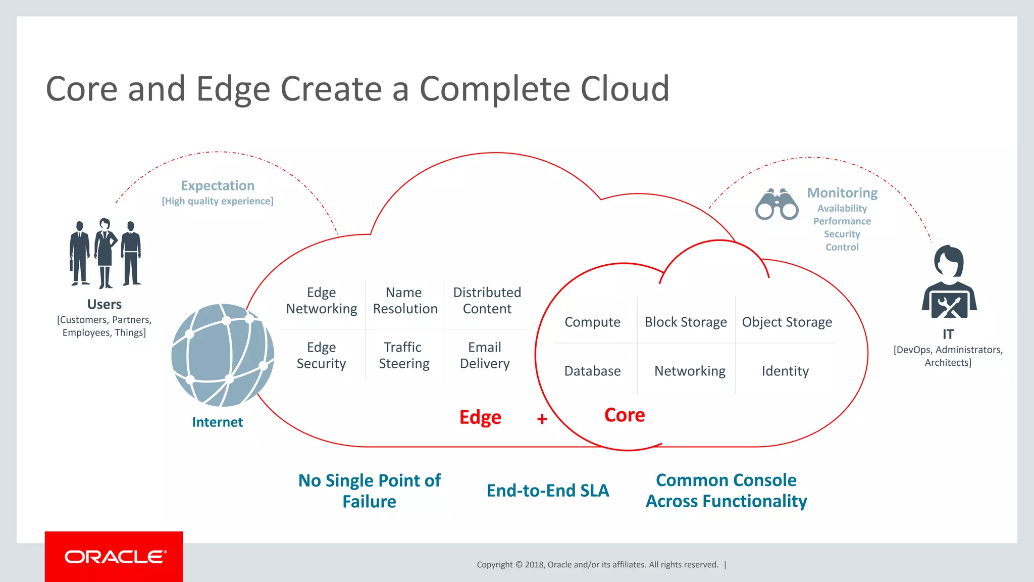 Oracle Cloud Infrastructure | PDF