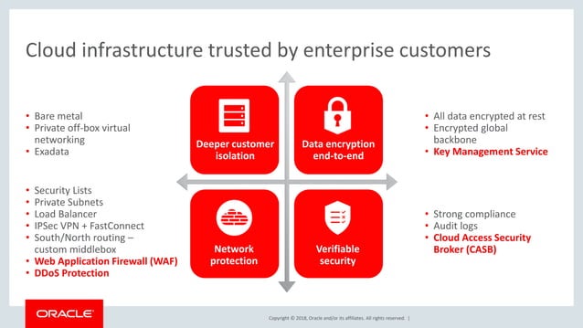 Oracle Cloud Infrastructure | PDF | Cloud Computing | Internet