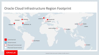Oracle Cloud Infrastructure | PDF