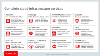 Oracle Cloud Infrastructure | PDF