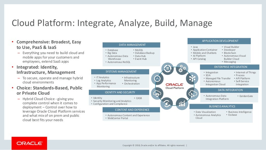 Oracle Cloud Infrastructure