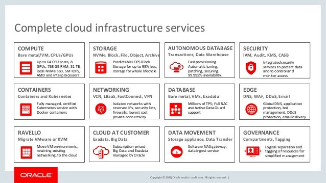 Oracle Cloud Infrastructure