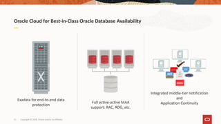 Oracle Cloud is Best for Oracle Database - High Availability | PPT