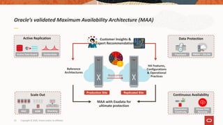 Oracle Cloud is Best for Oracle Database - High Availability | PPT
