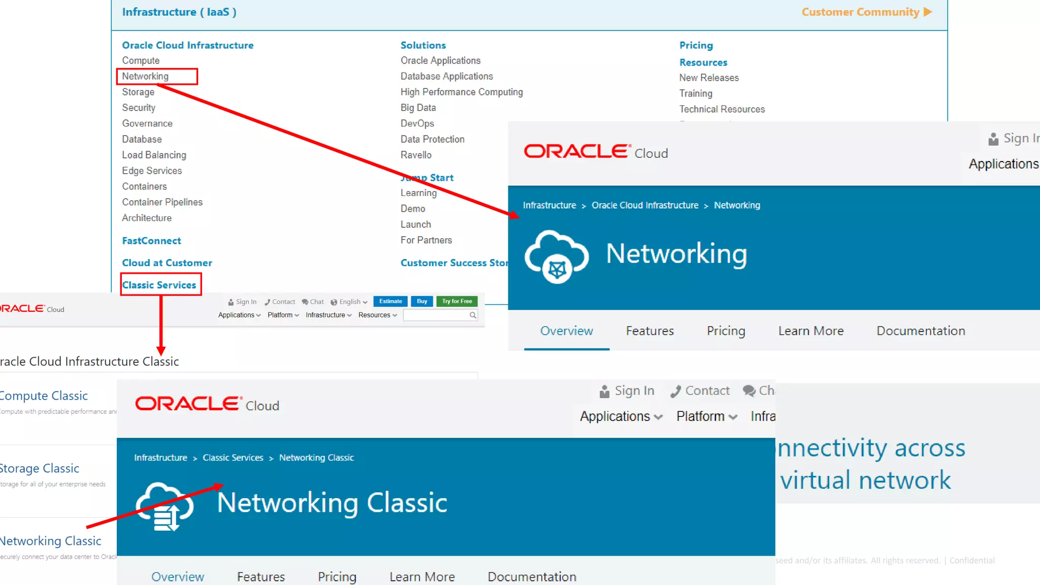 What You Need to Know about Oracle Cloud Connectivity | PPT