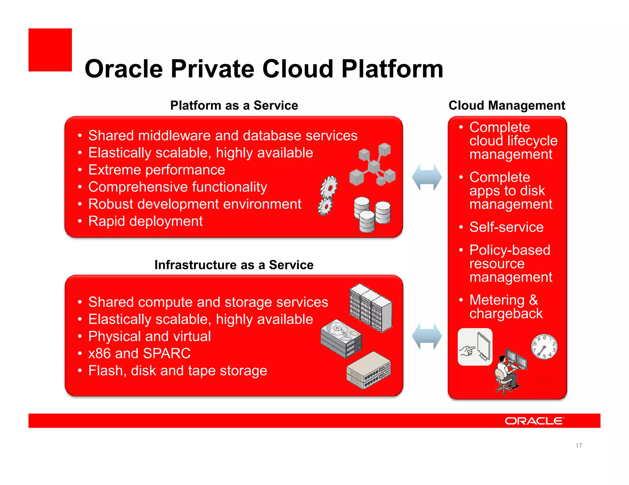 Oracle cloud oagi | PDF