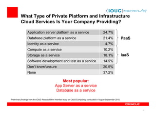 Oracle cloud oagi | PDF