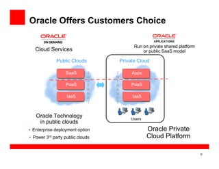 Oracle cloud oagi | PDF