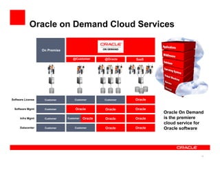 Oracle cloud oagi | PDF