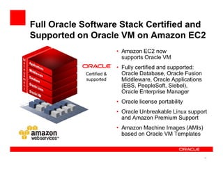 Oracle cloud oagi | PDF